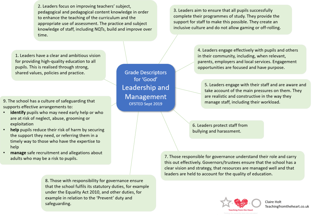 A Visual Guide to the New OfSTED Framework – now updated to include ...